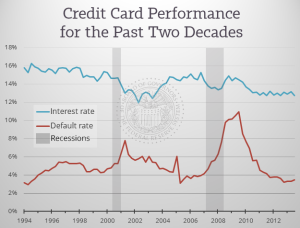 Lending Club vs. Prosper for investors: Which is best? • LendingMemo