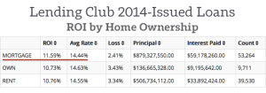 Lending Club strategy: 5 simple ways to increase returns • LendingMemo