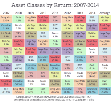 P2P Lending: Why You Need a New Uncorrelated Asset Class